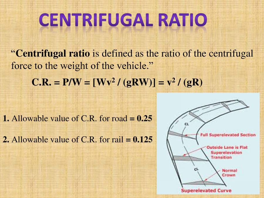 Transition Curve - PowerPoint Slides - LearnPick India