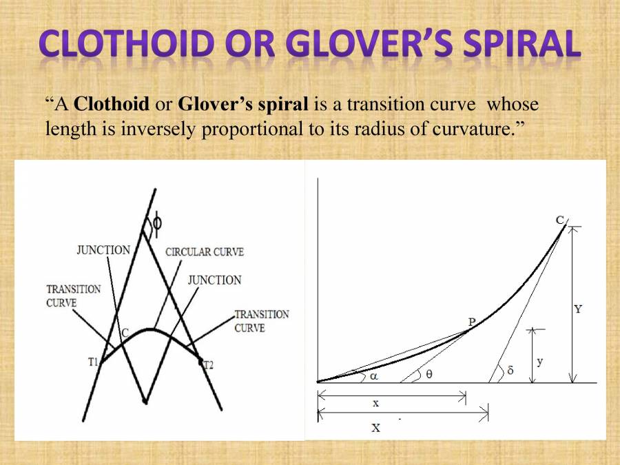 Transition Curve Powerpoint Slides Learnpick India