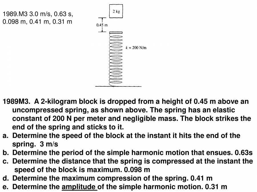 Introduction To Simple Harmonic Motion - PowerPoint Slides - LearnPick India