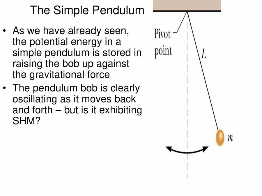 Introduction To Simple Harmonic Motion - PowerPoint Slides - LearnPick India
