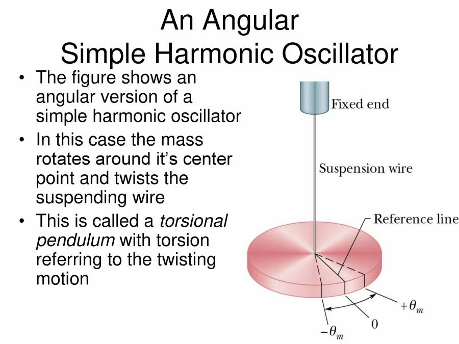 Introduction To Simple Harmonic Motion - PowerPoint Slides - LearnPick India