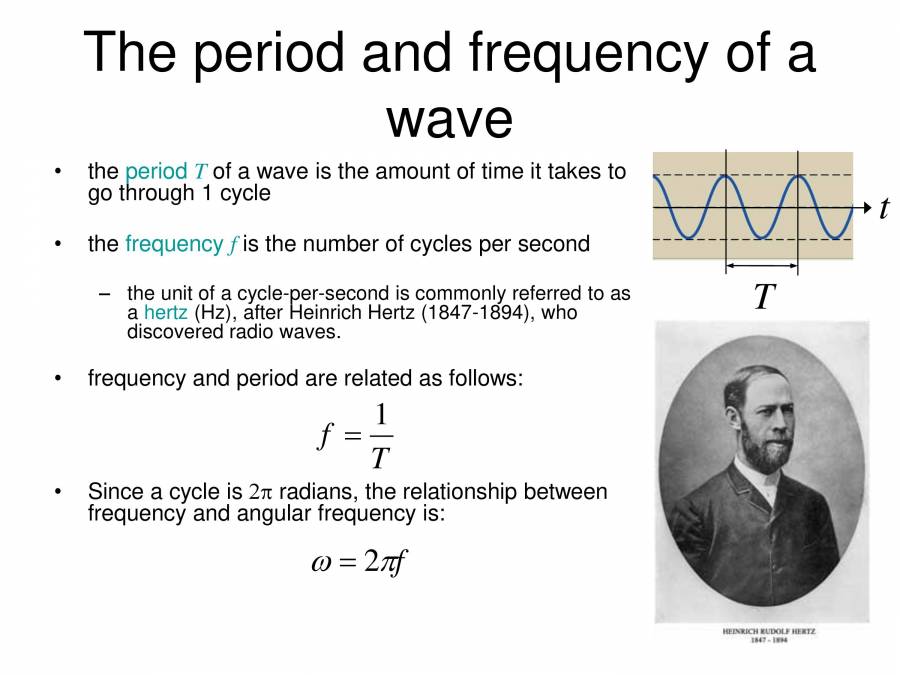 Introduction To Simple Harmonic Motion - PowerPoint Slides - LearnPick India