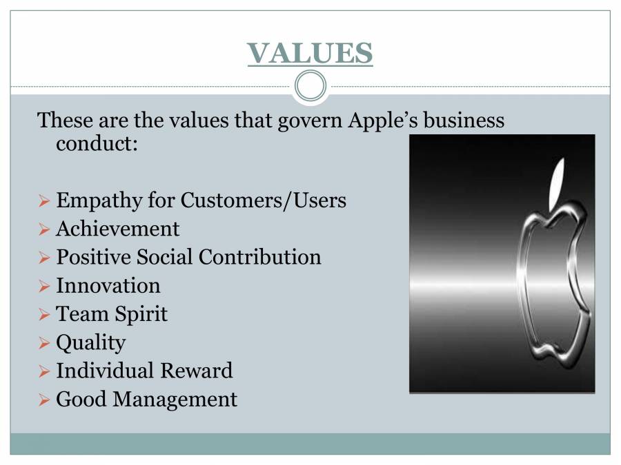 Apple Marketing Strategies - PowerPoint Slides - LearnPick India