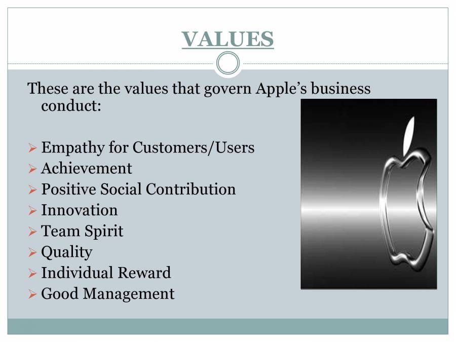 Apple Marketing Strategies - PowerPoint Slides - LearnPick India