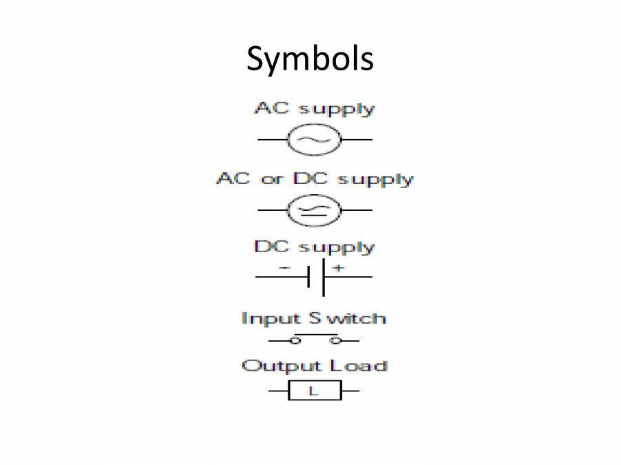 Symbol For Ac Versus Dc