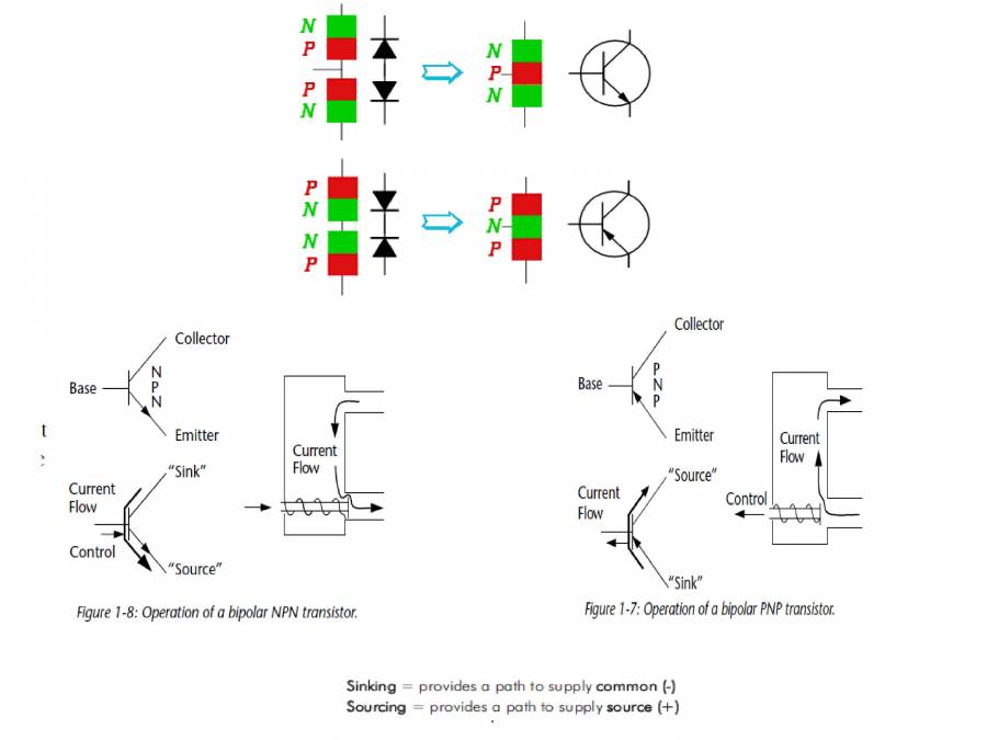 Important Terms - Number Systems And Conversion - PowerPoint Slides ...