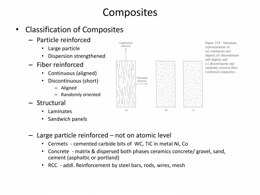 COMPOSITES - Material Science For Engineering - PowerPoint Slides ...