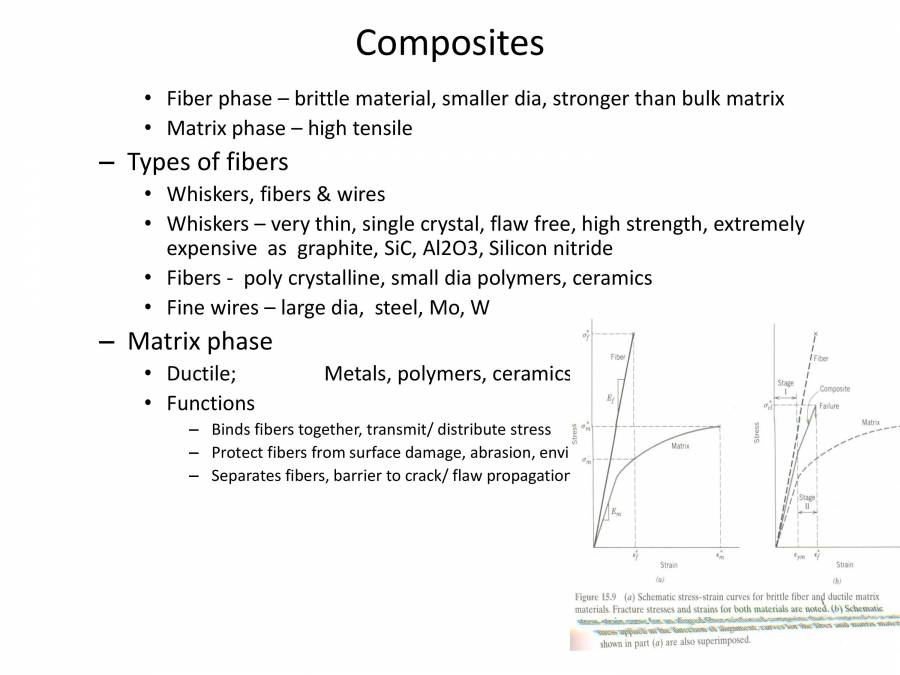 COMPOSITES - Material Science For Engineering - PowerPoint Slides ...