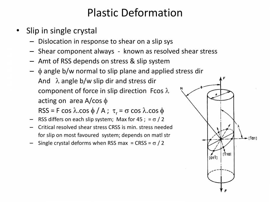 PLASTIC DEFORMATION - Material Science For Engineering - PowerPoint ...