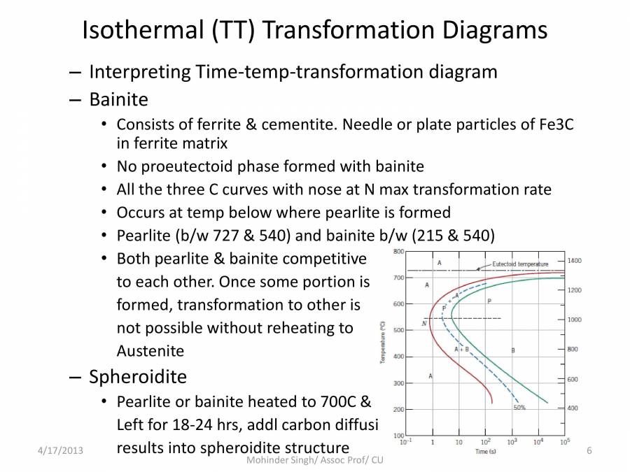 ISO - Thermal Diagram Of Materials - PowerPoint Slides - LearnPick India