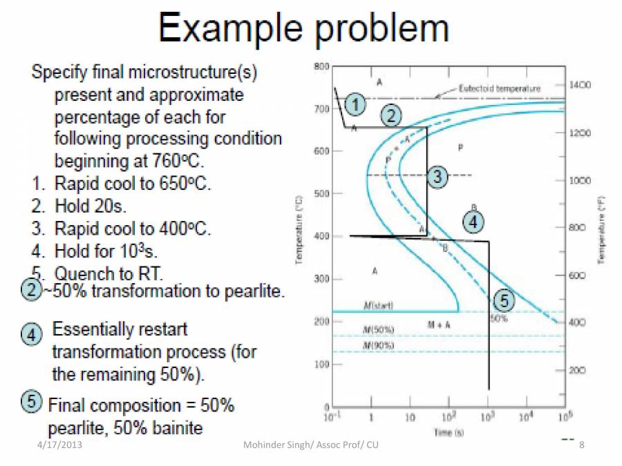 ISO - Thermal Diagram Of Materials - PowerPoint Slides - LearnPick India
