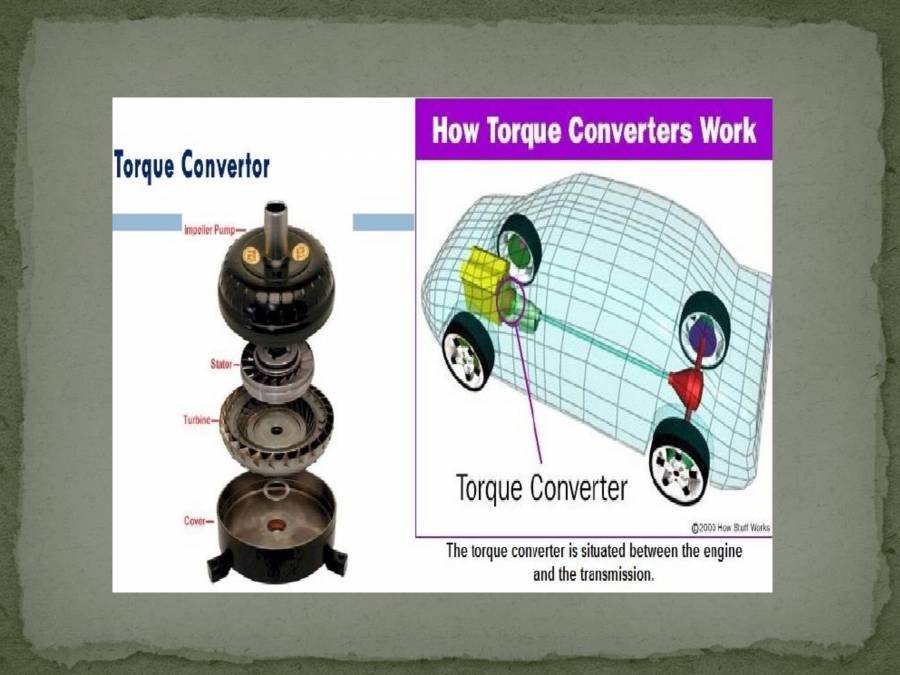 Auto Shifting Gear Technology - PowerPoint Slides - LearnPick India