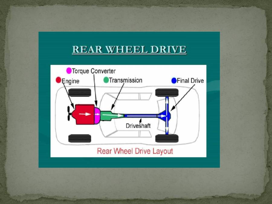 Auto Shifting Gear Technology - PowerPoint Slides - LearnPick India