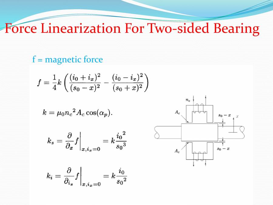 Active Magnetic Bearing (AMB) - PowerPoint Slides - LearnPick India