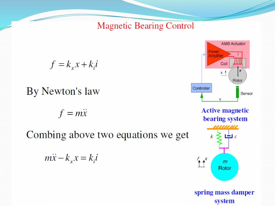 Active Magnetic Bearing (AMB) - PowerPoint Slides - LearnPick India