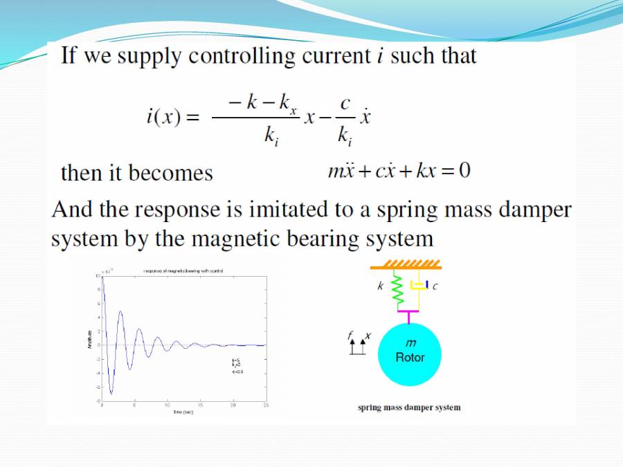 Active Magnetic Bearing (AMB) - PowerPoint Slides - LearnPick India