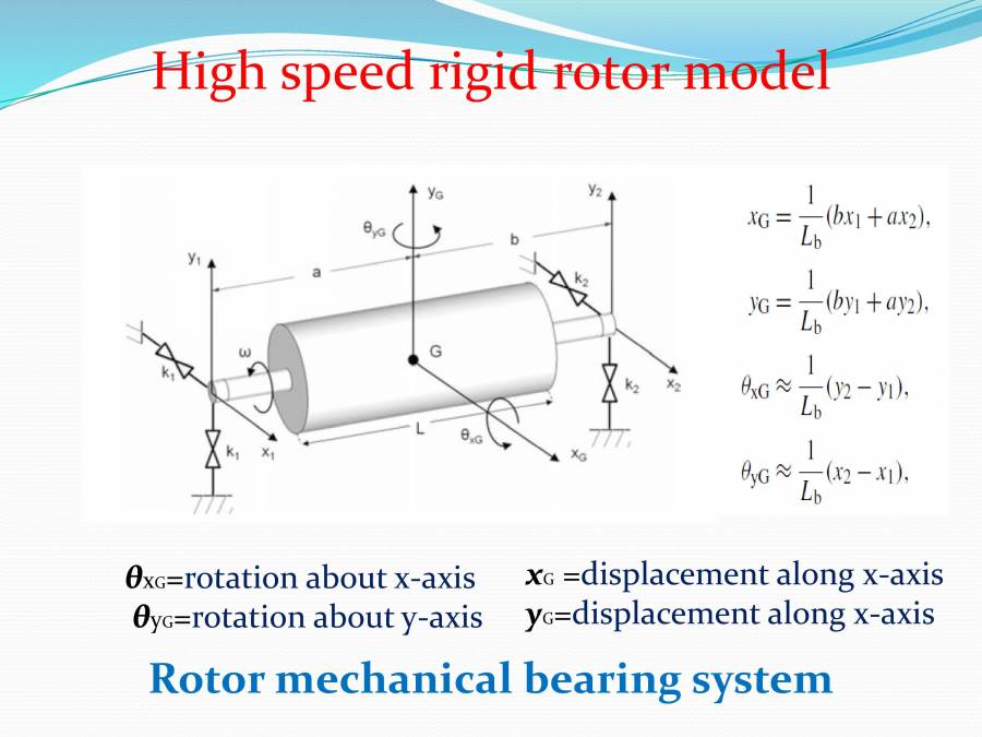 Active Magnetic Bearing (AMB) - PowerPoint Slides - LearnPick India