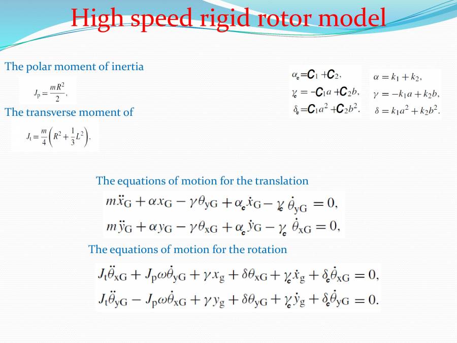 Active Magnetic Bearing (AMB) - PowerPoint Slides - LearnPick India