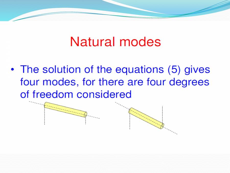 Active Magnetic Bearing (AMB) - PowerPoint Slides - LearnPick India