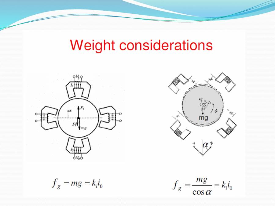 Active Magnetic Bearing (AMB) - PowerPoint Slides - LearnPick India