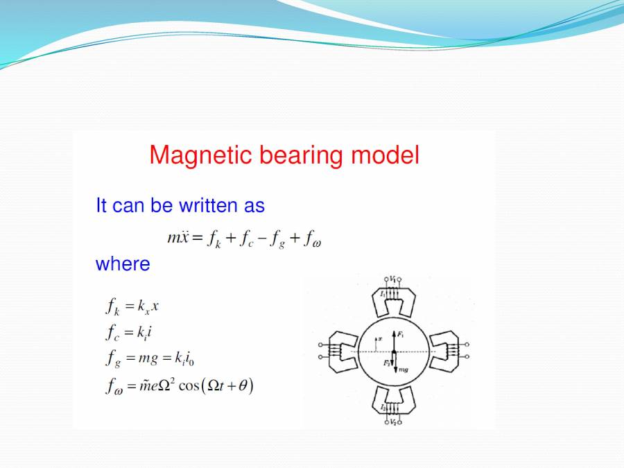Active Magnetic Bearing (AMB) - PowerPoint Slides - LearnPick India