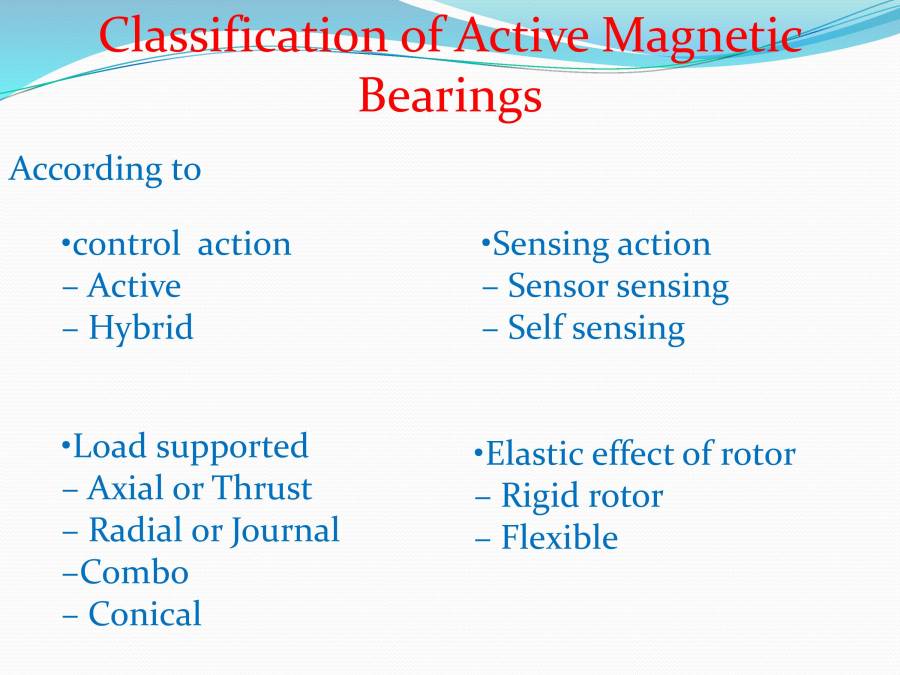Active Magnetic Bearing (AMB) - PowerPoint Slides - LearnPick India