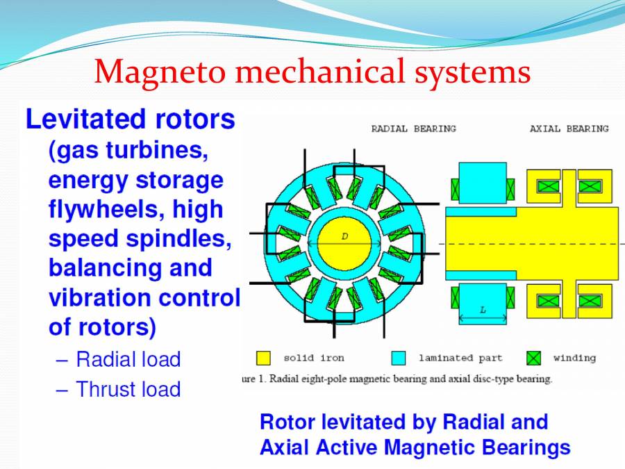 Active Magnetic Bearing (AMB) - PowerPoint Slides - LearnPick India