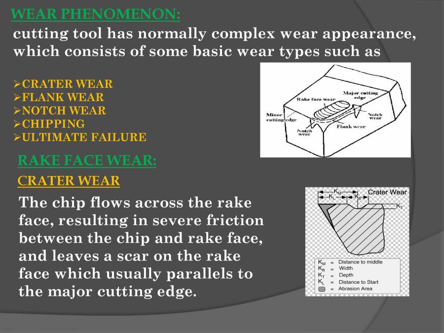 Wear-a Tribological Characteristic Of Surface - PowerPoint Slides ...