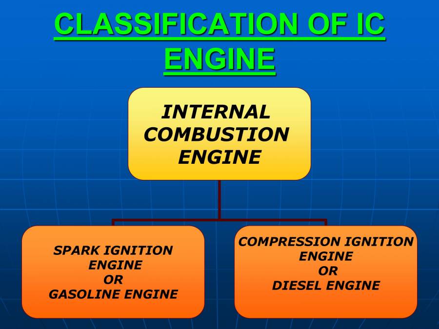 KNOCKING IN IC ENGINES - PowerPoint Slides - LearnPick India
