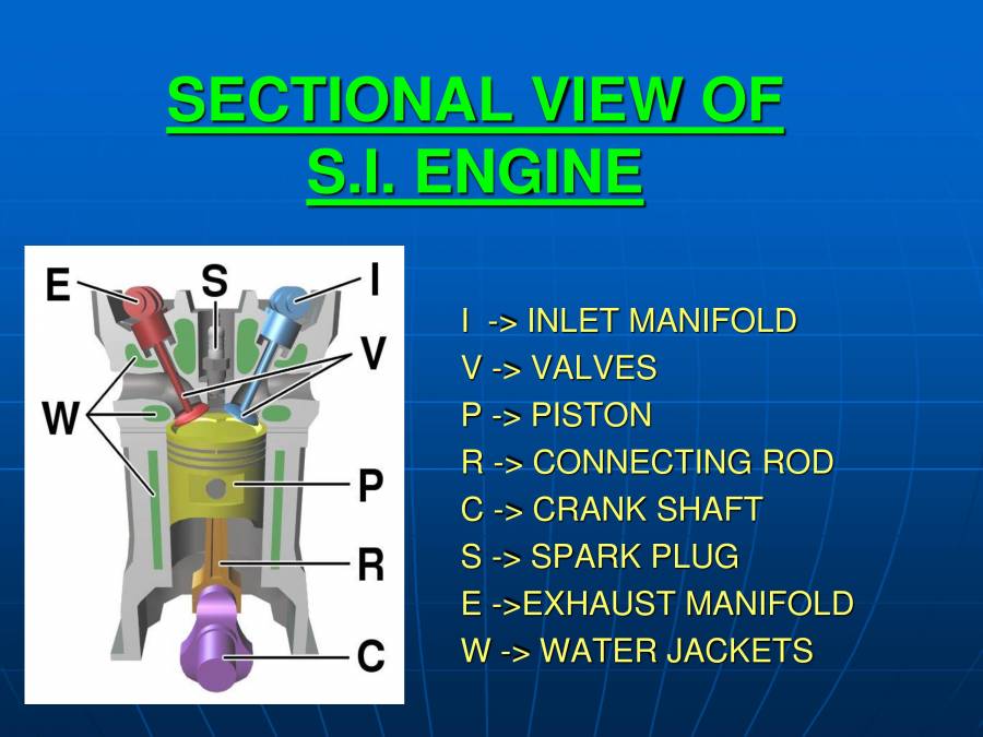 KNOCKING IN IC ENGINES - PowerPoint Slides - LearnPick India