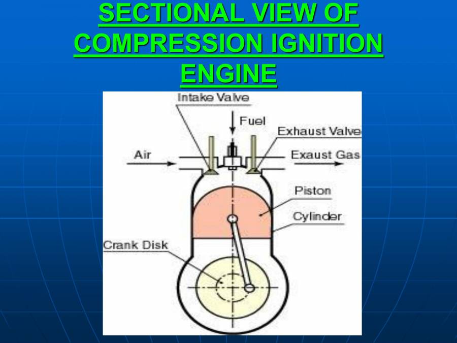 KNOCKING IN IC ENGINES - PowerPoint Slides - LearnPick India