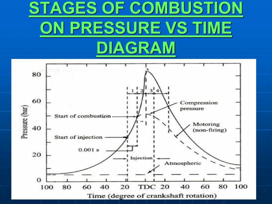KNOCKING IN IC ENGINES - PowerPoint Slides - LearnPick India