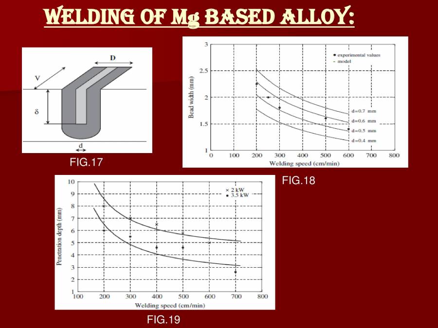 Welding- A Fabrication Process - PowerPoint Slides - LearnPick India