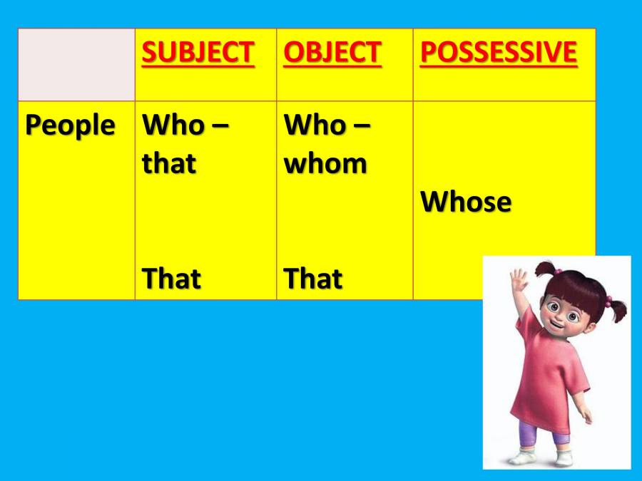 Relative Clause (Who, Whom, That, Whose) - PowerPoint Slides ...