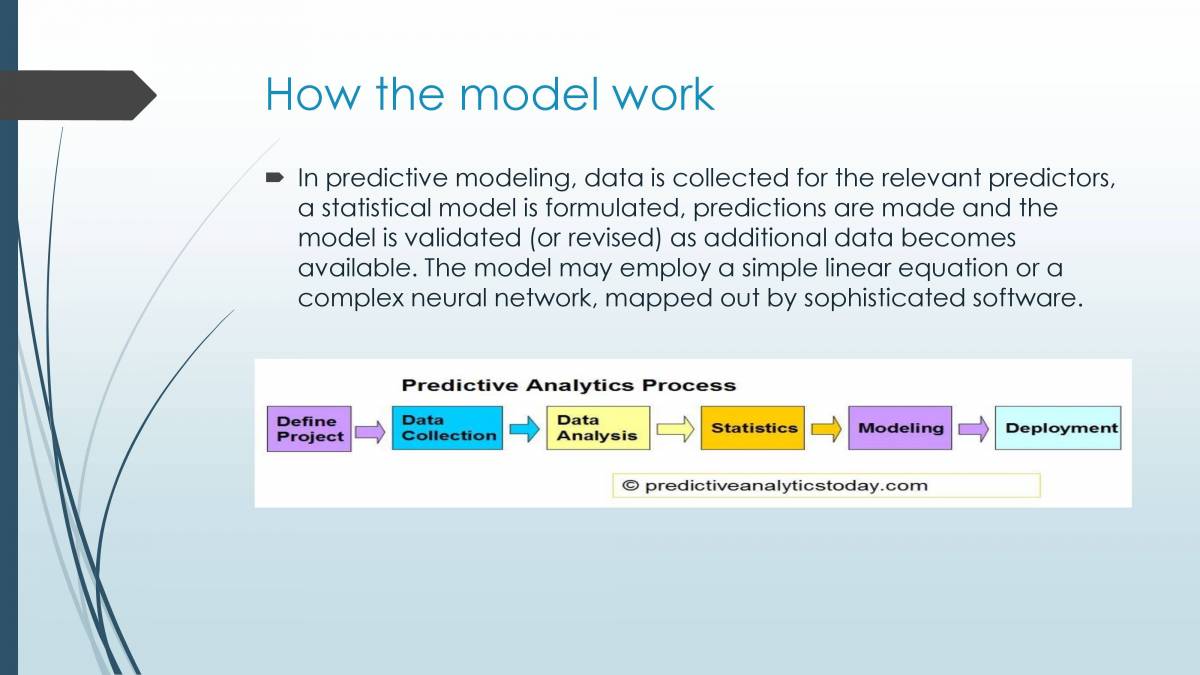 Predictive Analytics Powerpoint Slides Learnpick India