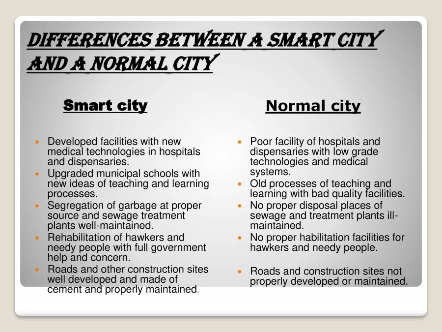 Are Smart Cities Really Smart? - PowerPoint Slides - LearnPick India