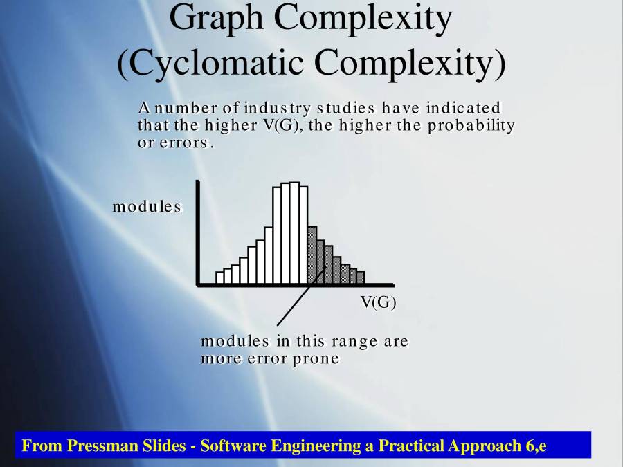 Software Engineering - PowerPoint Slides - LearnPick India