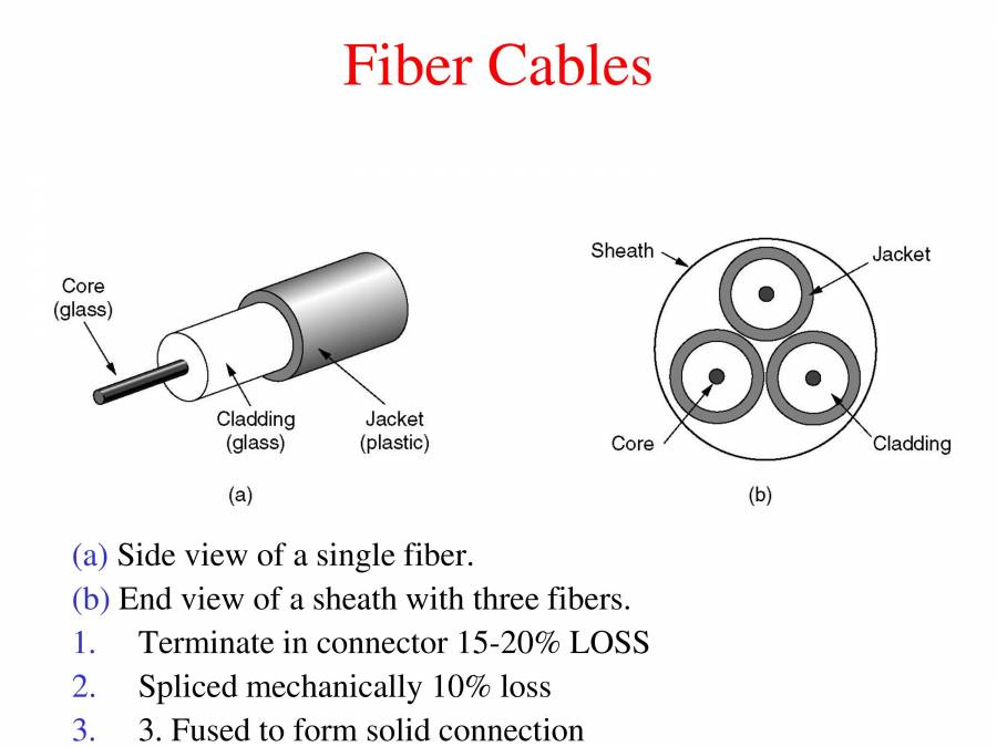 Networking - PowerPoint Slides - LearnPick India