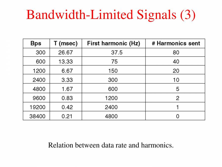 Networking - PowerPoint Slides - LearnPick India