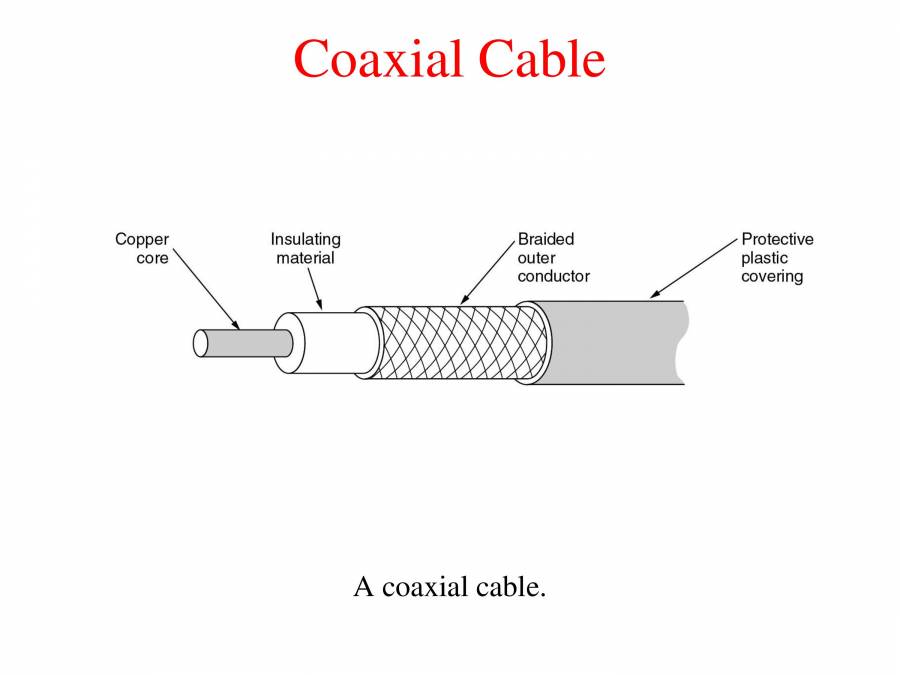 Networking - PowerPoint Slides - LearnPick India
