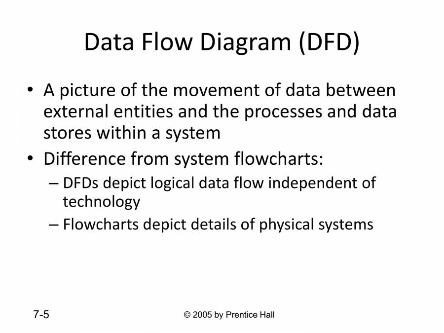 Data Flow Diagram - PowerPoint Slides - LearnPick India