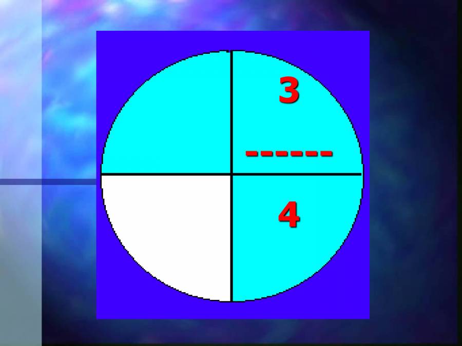 Fraction Part 1 For Class 6 - PowerPoint Slides - LearnPick India