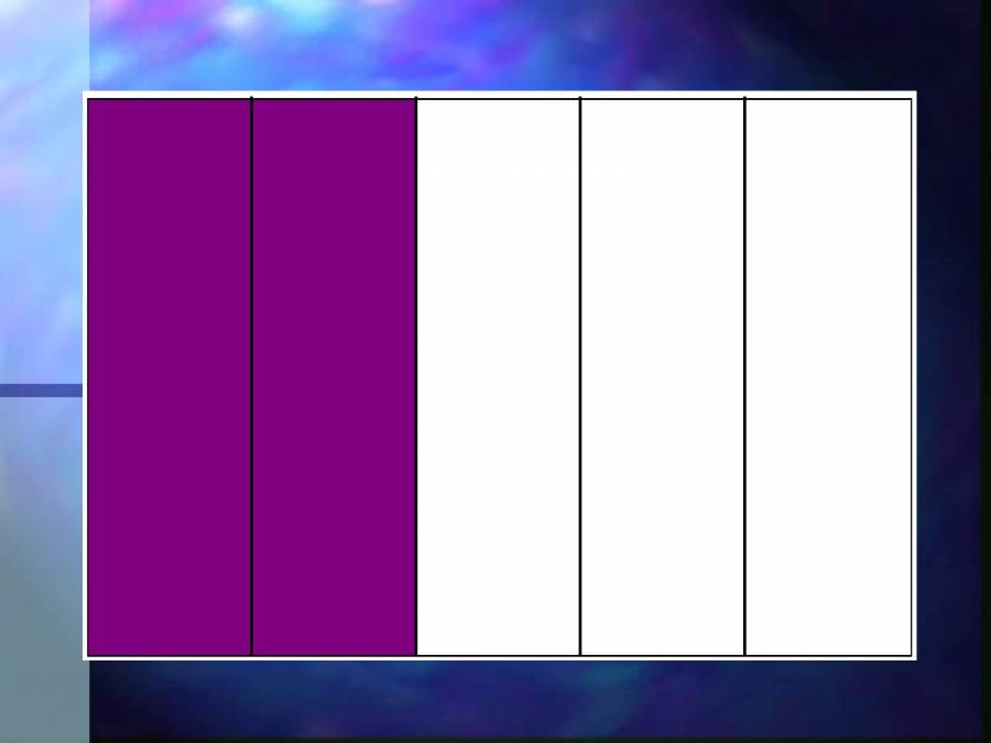 Fraction Part 1 For Class 6 - PowerPoint Slides - LearnPick India