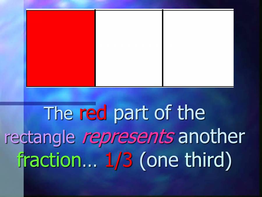 Fraction Part 1 For Class 6 - PowerPoint Slides - LearnPick India