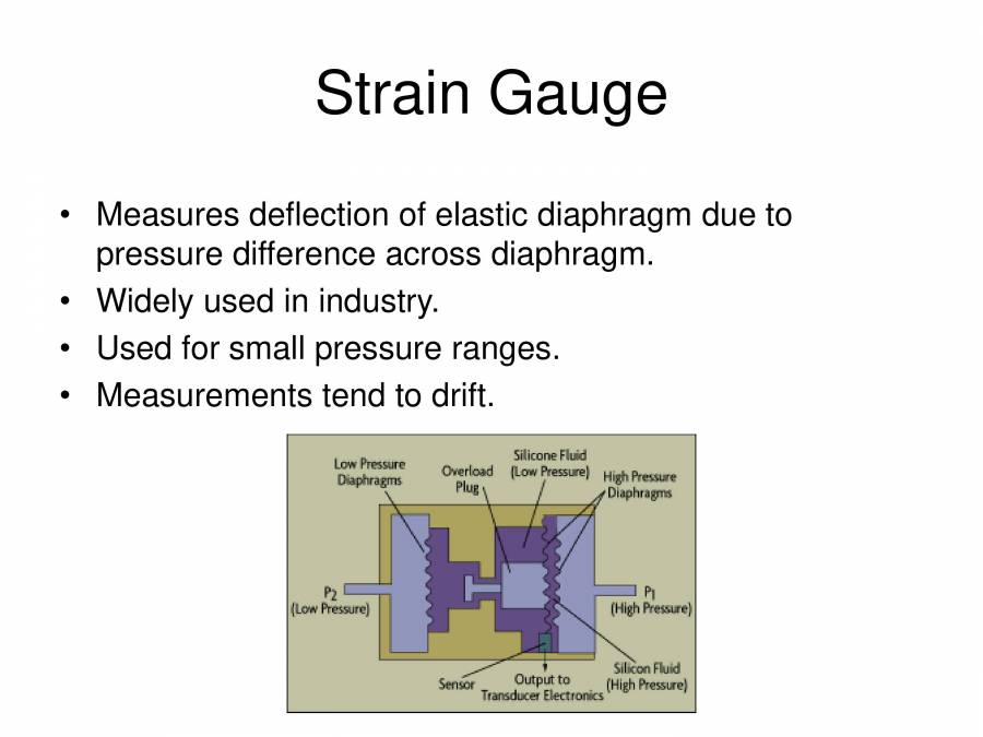 Various Types Of Pressure Gauges - PowerPoint Slides - LearnPick India