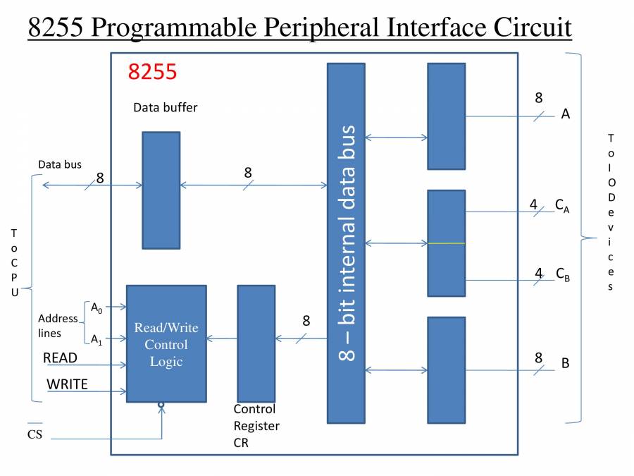 8255-PPI - PowerPoint Slides - LearnPick India
