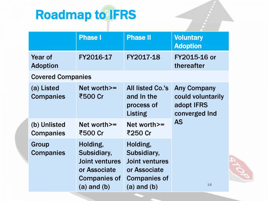 IFRS Converged Ind AS - PowerPoint Slides - LearnPick India