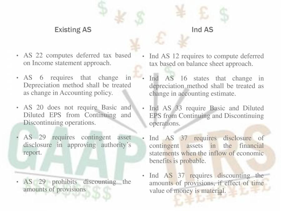 IFRS Converged Ind AS - PowerPoint Slides - LearnPick India
