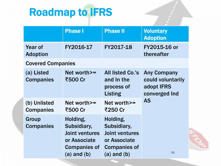 IFRS Converged Ind AS - PowerPoint Slides - LearnPick India