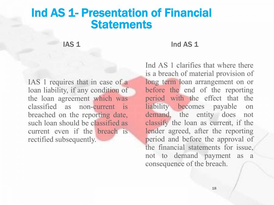 IFRS Converged Ind AS - PowerPoint Slides - LearnPick India